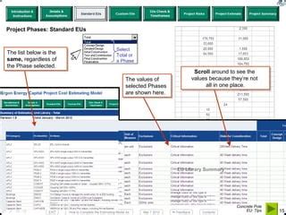 Estimating Model Sample Pages PPS