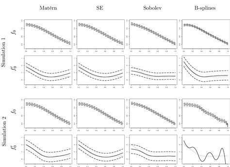 equivalence of convergence rates of posterior distributions and bayes