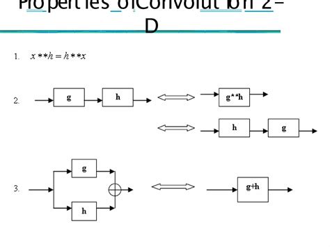 LTI System Basic Types Of Digital Signals Basic Operations Causality Stability PDF