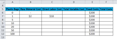 Variable Costing Formula Calculator Excel Template