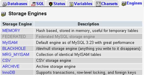 Storage Engine Di MySQL Tehnik Informatika