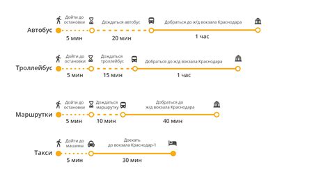 Как добраться из аэропорта Краснодара до вокзала: автобус, троллейбус ...