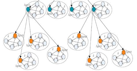 Beyond Byzantine Fault Tolerance 10 Secrets Of Distributed Consensus