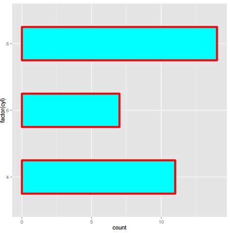 Drawing Layered Plots With Ggplot2 InApps 2022 InApps Technology