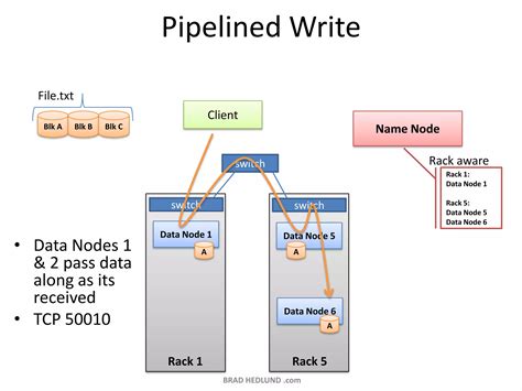Understanding Hadoop Clusters And The Network Pptx Computer Networking Computing