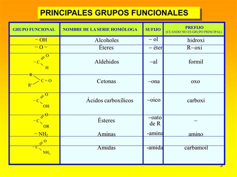 Grupos Funcionales De La Química Orgánica Grupos Funcionales De