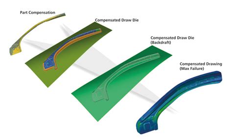 Springback Feasibility For Efficient Compensation