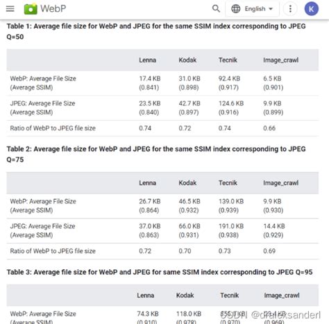 使用html和css技巧提升网站加载速度html Js Css加载慢 Csdn博客