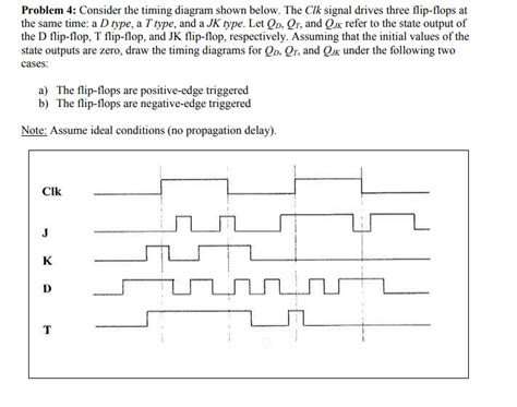 solved problem 4 consider the timing diagram shown below