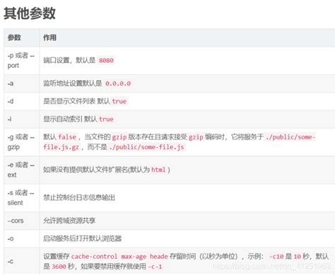 server 基本使用和无法打开页面的问题 csdn博客
