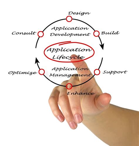 Web Application Lifecycle Stock Image Image Of Expectation