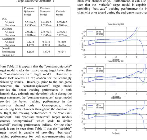 Los Rate Tracking Performance For Target Maneuver Scenario 2 Download Scientific Diagram