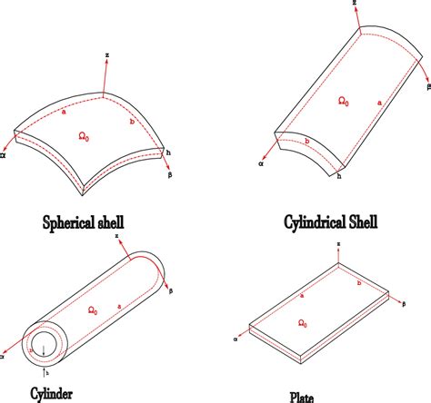 Figure 1 From A Coupled Hygro Elastic 3d Model For Steady State Analysis Of Functionally Graded