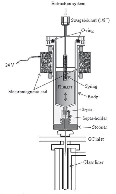 Figure 1 From Applications Of Hadamard Transform Gas Chromatographymass Spectrometry Ht Gcms