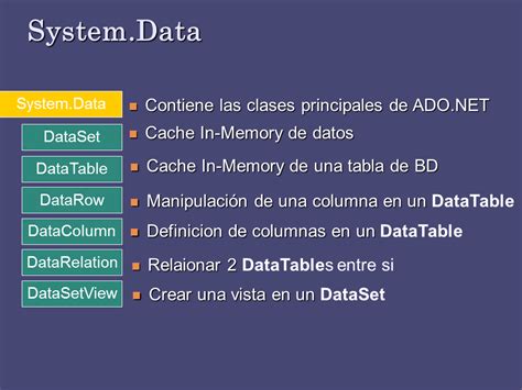 Adonet Y Net Framework Página 2