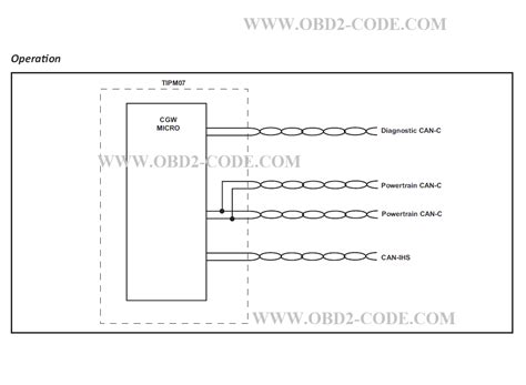 P0501 Vehicle Speed Sensor 1 Performance Obd2 Code
