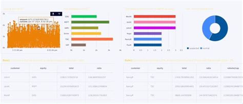 5 Data Integration Strategies For Ai In Real Time