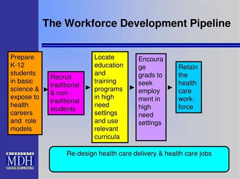 Ppt Health Careers Promotion Grant Powerpoint Presentation Free