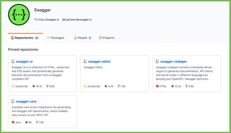 Recapping The Summer Of Swagger Open Source Blog