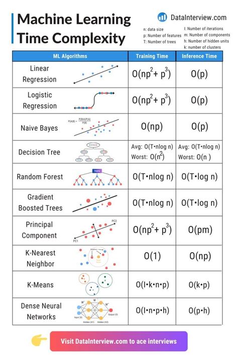 Best 13 Data Flow Diagram Symbols And Meanings Artofit