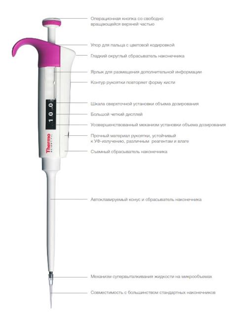 Дозаторы пипеточные механические Thermo Scientific (Ленпипет), марка ...