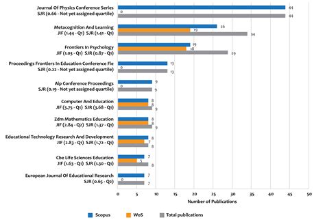 What Is New In Metacognition Research Answers From Current Literature