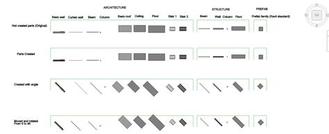 Some IFC Components Does Not Rotate Issue Autodesk Revit Ifc GitHub