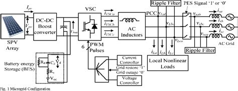 Figure From Seamless Transition Of Three Phase Microgrid With Load Compensation Capabilities