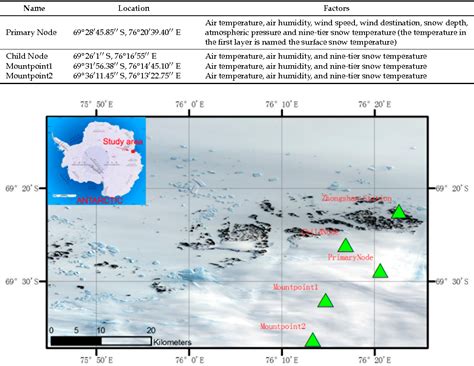 Table 2 From Validation Of Remote Sensing Retrieval Products Using Data