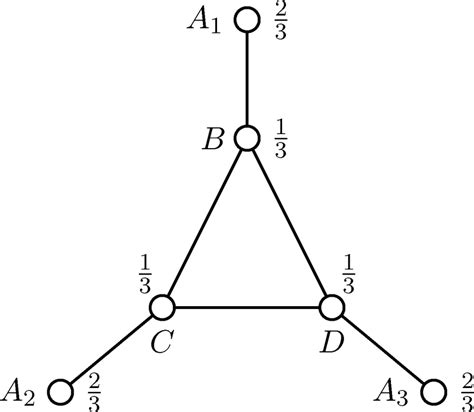 5 Conflict Graph Corresponding To Example 94 Download Scientific