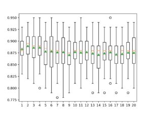 How To Develop A Bagging Ensemble With Python MachineLearningMastery
