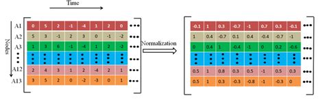Normalization Method Download Scientific Diagram