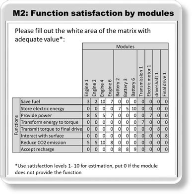 Functionmodule Relations With New Modules Download Scientific Diagram