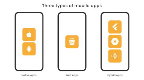 16 App Development Mistakes To Avoid In 2023