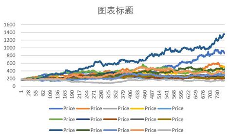 如何用excel模拟股票未来价格的走势 知乎