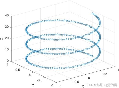matlab教程四：matlab绘图 matlab画图边框 csdn博客
