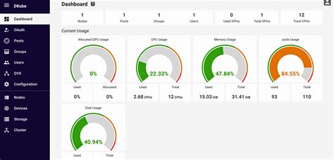 Operator Dashboard And Workflow — R2 1 1 Documentation