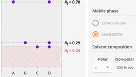 LearnSci LabSim TLC Technique