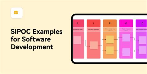 4 sipoc examples for software development