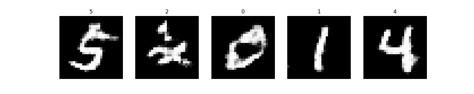 Hussamalafandi Cgan Mnist · Hugging Face