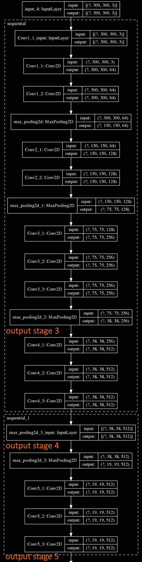 image segmentation fcn 8 module and u net ai code wizards