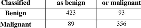 Class Label Results Using Multilayer Perceptron Download Scientific