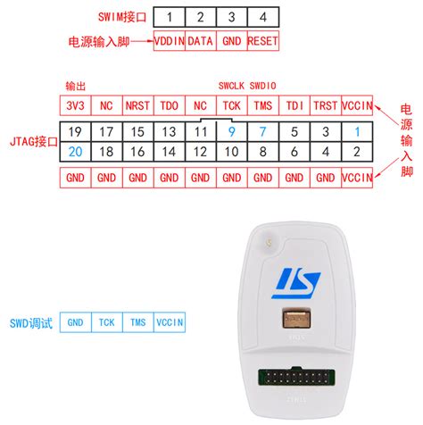 Daplink 之仿真调试器介绍dap Link Csdn博客