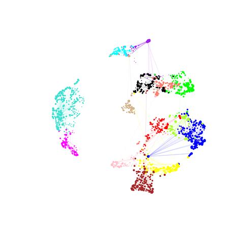 Consensus Network Analysis • Hdwgcna