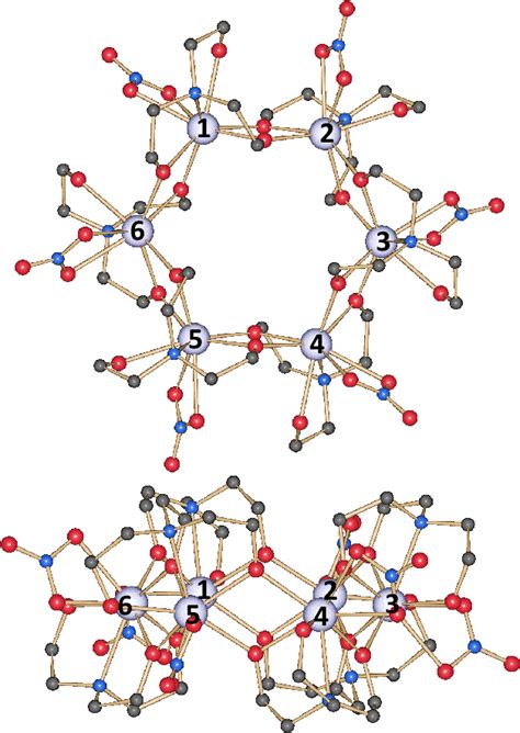 Figure 1 From Versus Prolate Electron Density Of Lanthanide Ions A Design Semantic Scholar