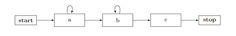 Diagrams Add Arrow To The Same Node In Latex Tikz TeX LaTeX Stack Exchange