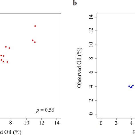 prediction accuracy from empirical experiments a the diverse testing