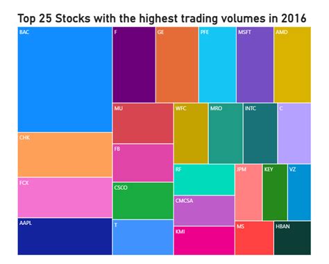 126 Powerbi Visualizing Volume Challenges Techhub Training