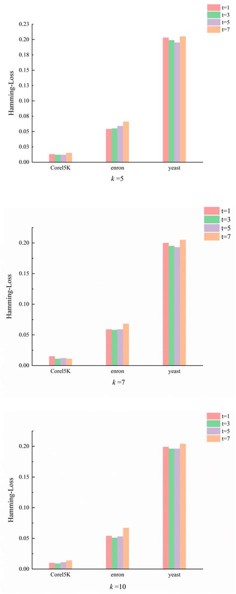 an improved multilabel k nearest neighbor algorithm based on value and weight