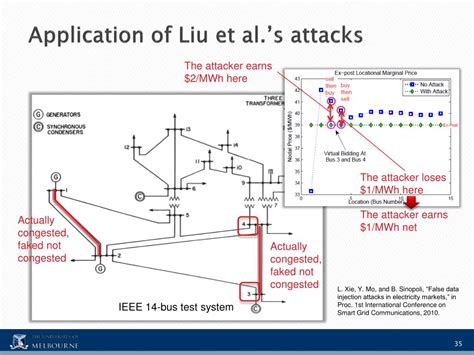 Ppt Cyber Physical Security Of Smart Grid Threats Countermeasures And Risk Assessment
